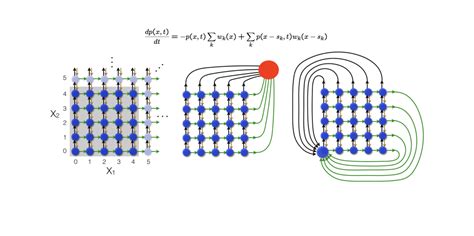 Theory Computation Control Theory And Systems Biology Laboratory ETH Zurich