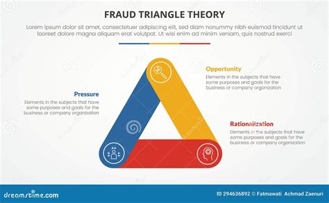 Fraud Triangle Theory Template Infographic Concept For Slide