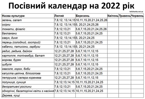 Посівний календар на 2022 рік таблиця