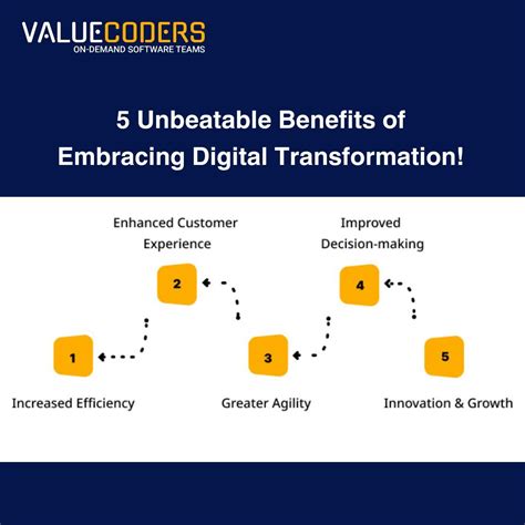 transform your business with valuecoders ved raj posted on the topic linkedin