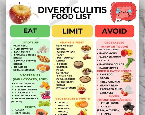 Diverticulitis Flare Up Food List Printable Diverticulosis Diet Chart