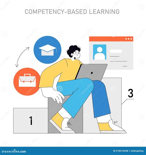 Competency Based Learning Concept Vector Stock Vector Illustration