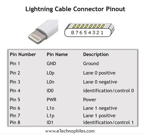 Wiring Diagram For Apple Lightning Connector Wiring Digital And Schematic