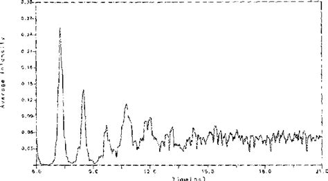 Figure 3 From Dynamics Of Phase Locked Semiconductor Laser Arrays