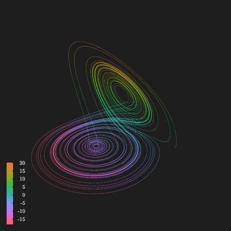 Gallery — K3d Jupyter Documentation