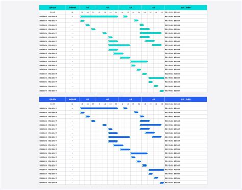 超简单excel甘特图制作方法，一看就懂！