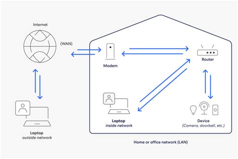 Ddns L G T M Quan Tr Ng C A Ddns Trong Th I I C Ng Ngh S Ruckus Networks Vi T Nam