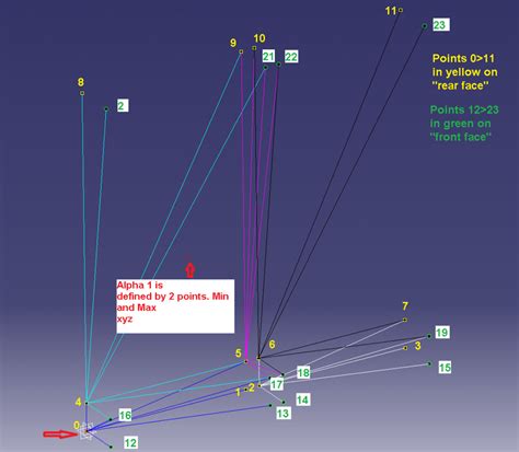 Openfoam Example 3d Dambreak Calum Douglas