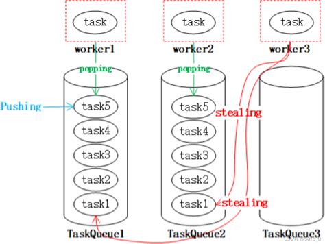 fork join框架 forkjoin框架 csdn博客