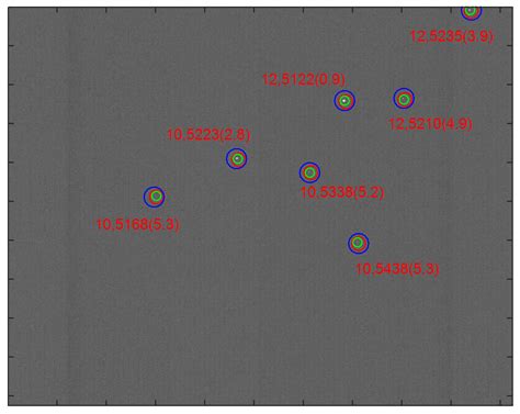 Star Identification Based On Multilayer Voting Algorithm For Star Sensors