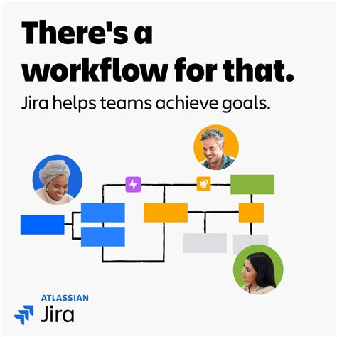 Great Outcomes Start With Jira Atlassian