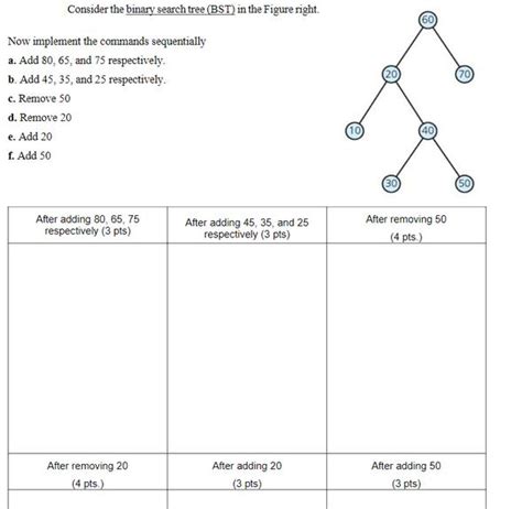 Solved Consider The Binary Search Tree BST In SolutionInn