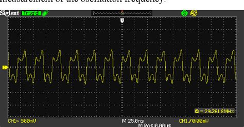 Figure 12 From Fpga Based Dco With Fine Control Correlation Calibration