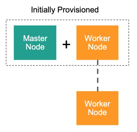 KOP Upstream Clusters Configuration Rafay Product Documentation