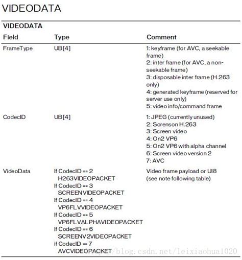 Ffmpeg源代码简单分析：avwriteframew8h碘net可涮 Csdn博客