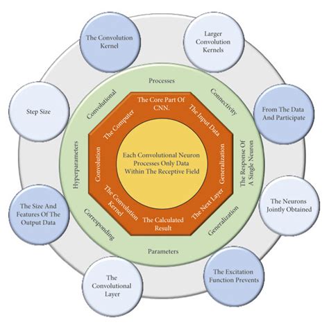 Convolution Calculation Process Download Scientific Diagram
