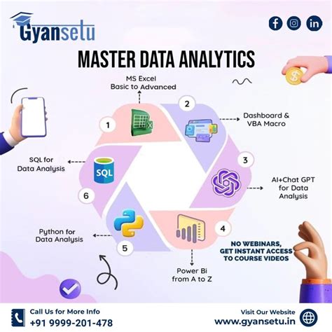 Iclass Gyansetu On Linkedin Dataanalytics Excel Powerbi Sql