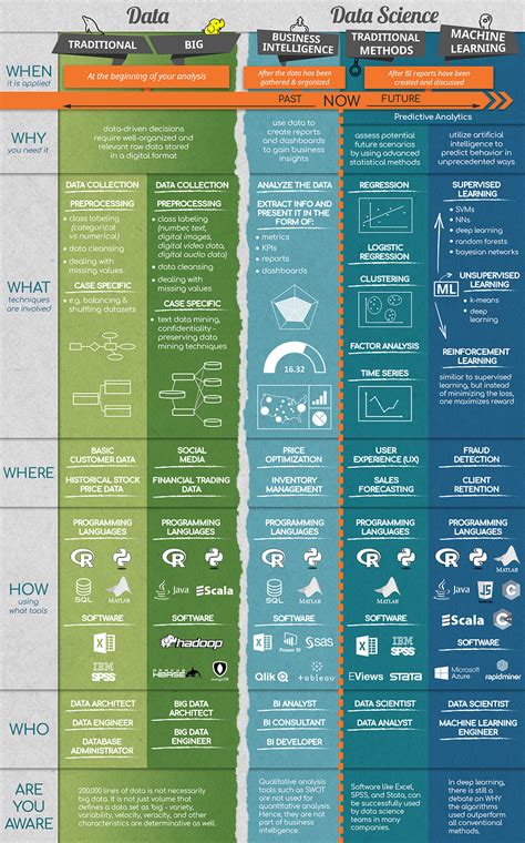 Introduction To Data Science Yanwei Liu