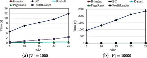 comparing runtime of different algorithms download high resolution
