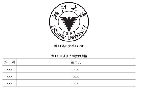 个性化配置论文模板过程中一些问题和经验 · thenetadmin zjuthesis · discussion 319 · github