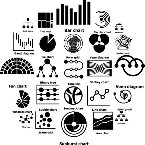 Types Of Carbon Sequestration Infographic Vector Image