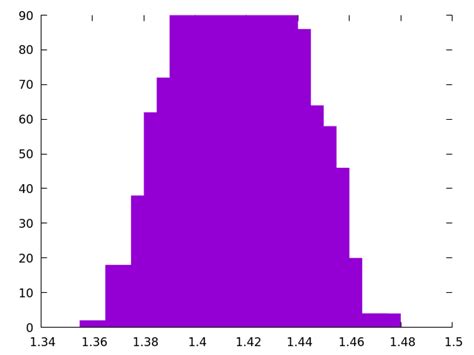 Plotting Normalized Histograms In Gnuplot Stack Overflow