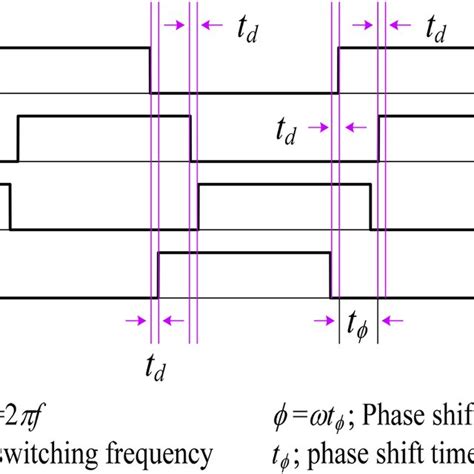 Conduction Loss As Compared With Switching Losses Download Scientific
