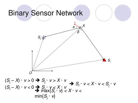 Ppt Tracking A Moving Object With A Binary Sensor Network Powerpoint Presentation Id5083521