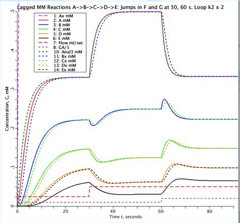 Mmlagreactionsequence Interagency Modeling And Analysis Group