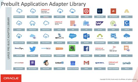 Oracle Integration Cloud Standard Vs Enterprise