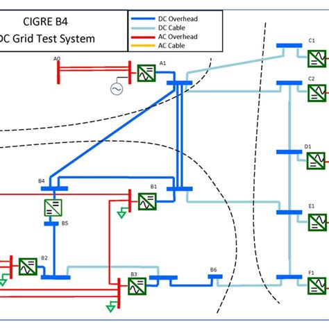 Cigre B4 Dc Grid Test System Download Scientific Diagram