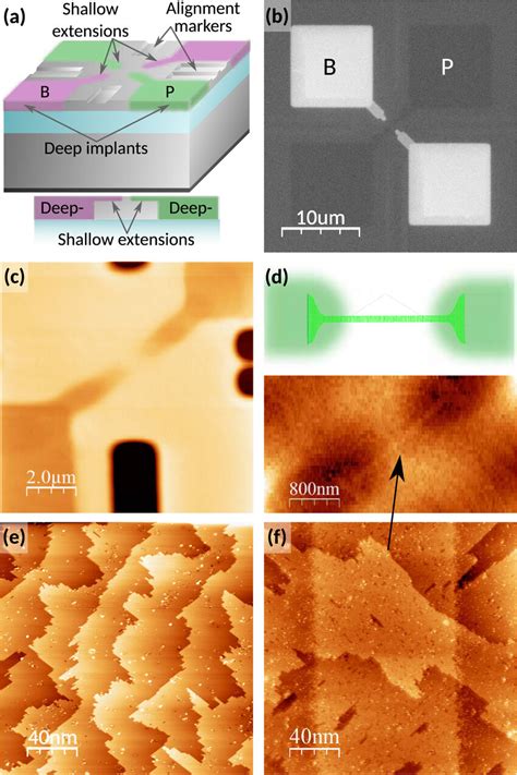 Stm Based Dopant Device Fabrication On An Soi Sample With Pre Implanted Download Scientific