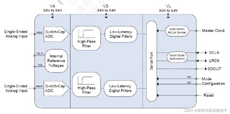 武汉光华芯cjc5340 adc 数字音频系统模拟数字转换器 csdn博客