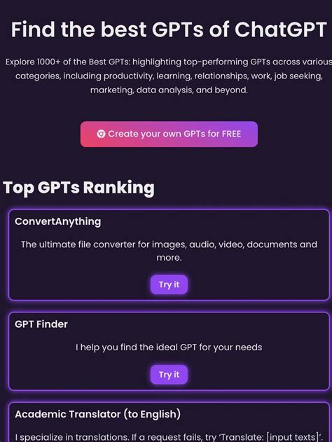 Collected And Reviewed Over 1000 Gpts Share Your Choices In The Comments Below Rchatgpt