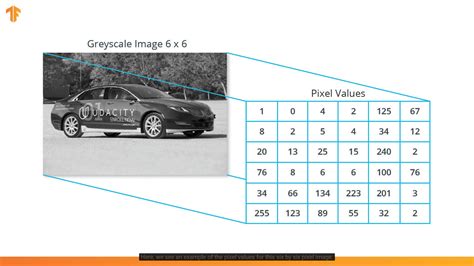 My First Image Classifying Model Fashionmnist Analytics Vidhya Medium