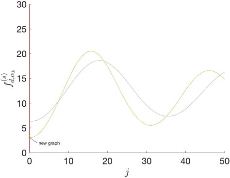 Discrete Fuzzy Mapping—determination Of An Optimal Graph With New