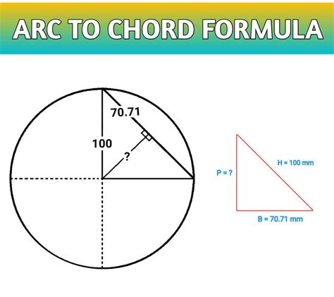 Arc Measure Formula
