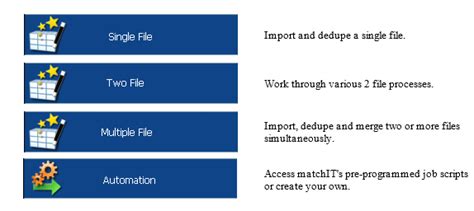 Getting Started With A Matchit Evaluation Software Support