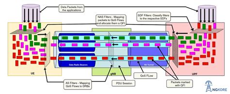 5g Upf Architecture Ngkore Documentation