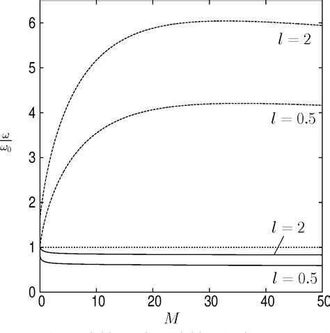Figure 1 From Coupled Sloshing In Hyperbolic Containers Suspended As A Bifilar Pendulum