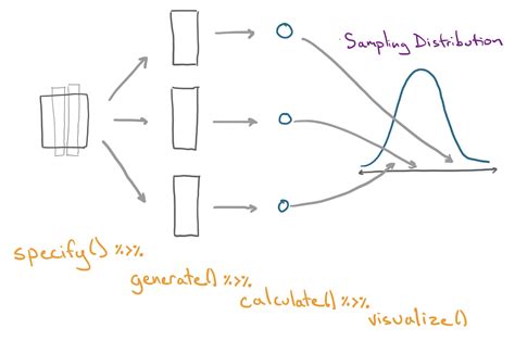 stat 20 bootstrapping