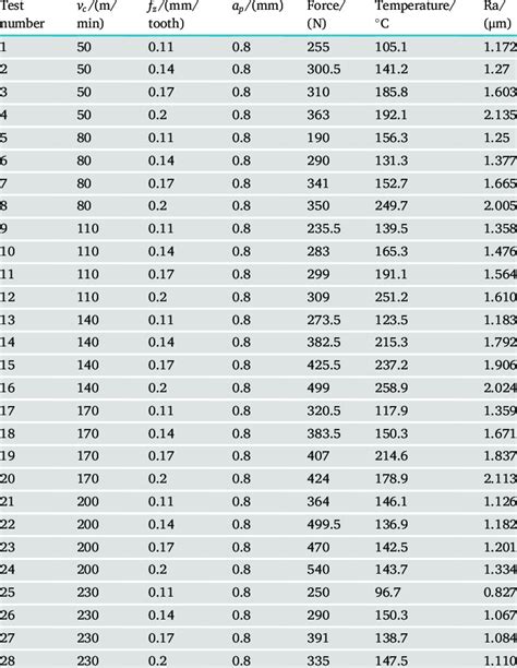 Input And Output Parameters Of The Optimization Model Download
