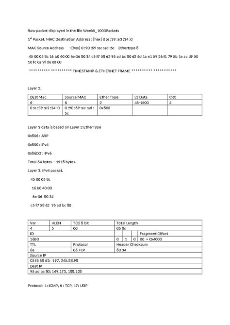 packet 1decoded raw packet displayed in the file week5 1000packets 1 st packet mac