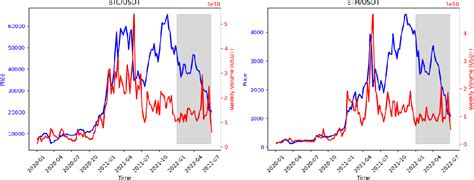 Figure 1 From Forecasting Volatility With Machine Learning And Rough Volatility Example From