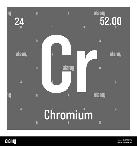 Hydrogen H Periodic Table Element With Name Symbol Atomic Number And Weight Non Metal With