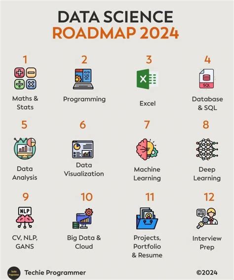 Data Analytics On Linkedin Datavisualization Visualization