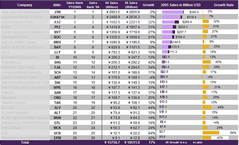 Excel 中的颜色要怎么搭配，视觉上更能接受且区分度高？ 知乎