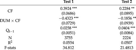 Tests For Trends In The Sensitivity Download Scientific Diagram
