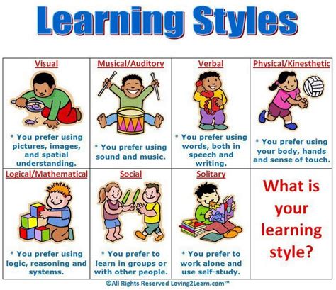 Learning Styles Poster Learning Styles Learning Style Teaching
