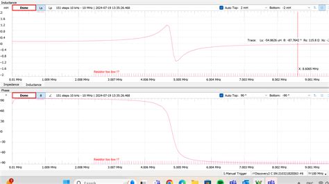 Analog Discovery 2 Impedance Analyzer And Inductance Measurements Test And Measurement